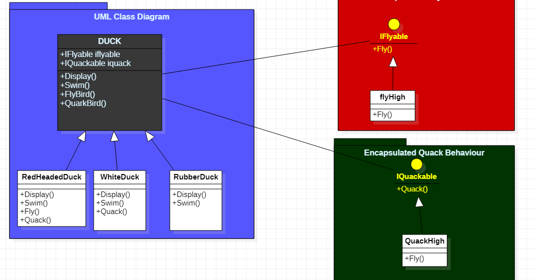 Strategy Design Pattern in C# | C#.NET,SQL Server and Microsoft Azure