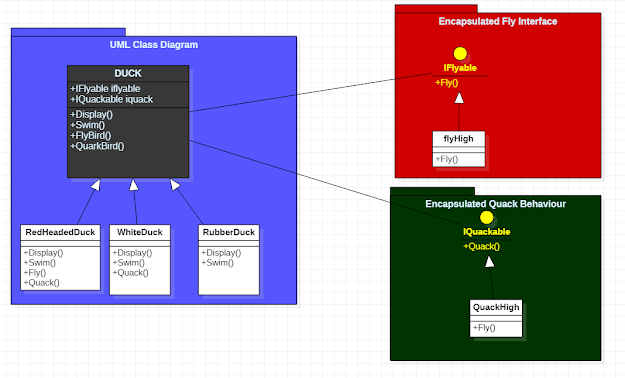 Strategy Design Pattern in C# | C#.NET,SQL Server and Microsoft Azure
