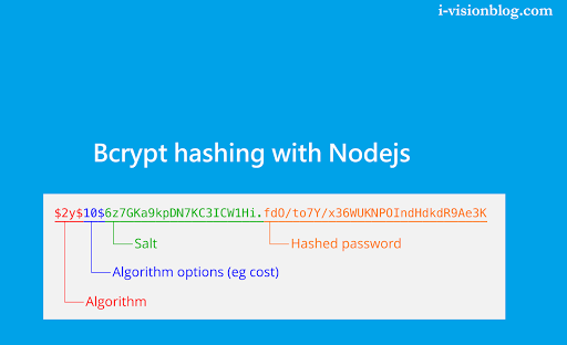 Hashing with Bcrypt in Nodejs ~ i-visionblog