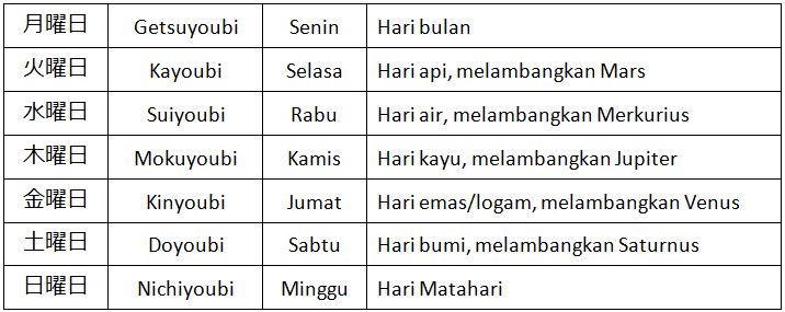 Nama Bulan Hari Tahun dan Tanggal pada Bahasa Jepang - NHK Mini
