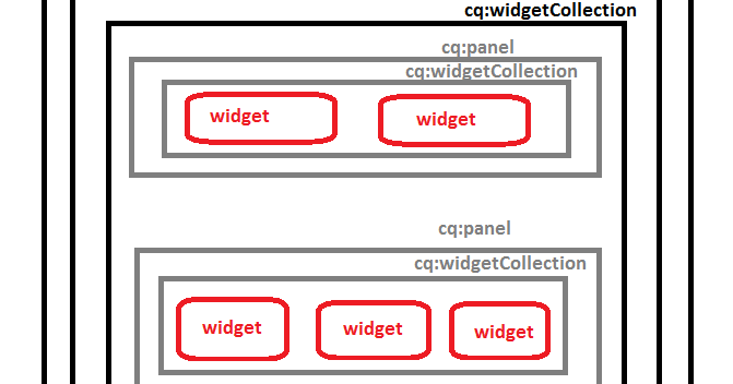 Creating Cq5 Component With A Dialog Aem Tutorials For Beginners
