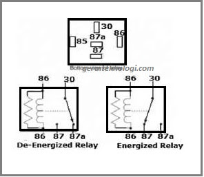 Jenis-Jenis Relay, Cara Kerja dan Cara Memeriksa Relay dengan Baik dan ...
