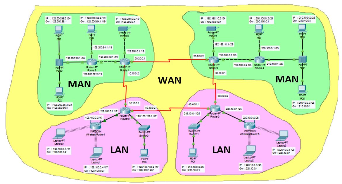 Jaringan Lan Man Dan Wan Mengunakan Software Cisco Packet Tracer | Hot ... Jaringan Lan Man Dan Wan Mengunakan Software Cisco Packet Tracer | Hot ...