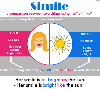 Year 6: English Lesson 4 The Dreadful Menace
