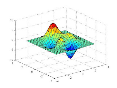 Grafik 3 Dimensi matlab |Surf Plot| - SEEVER BLOG