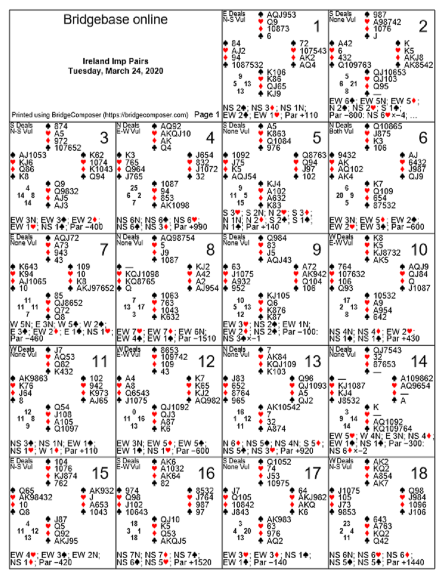 Eamons Ireland Bridge Stuff: Ireland Imps Pairs results March 24th