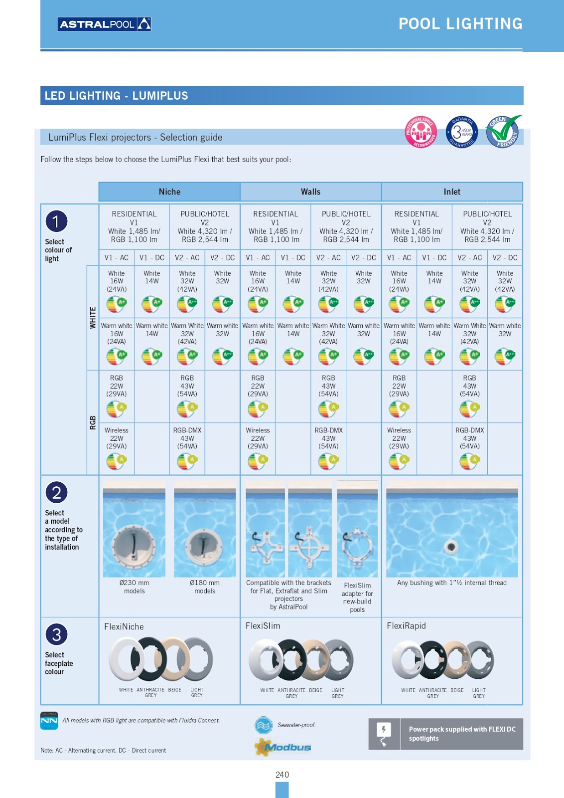 Astral Pool Catalogue 2020: Pool Lighting