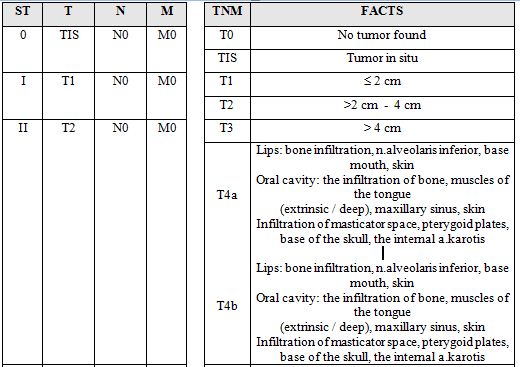 Dr Herry Setya Yudha Utama SpB. FInaCS. MHKes. ICS: ORAL-ONCOLOGY ...