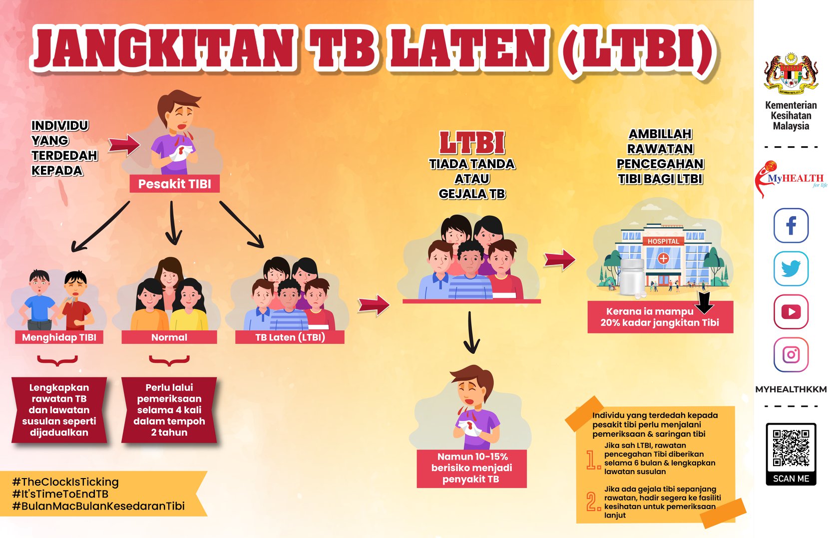 National Cancer Society of Malaysia, Penang Branch: Hari Tibi Sedunia ...