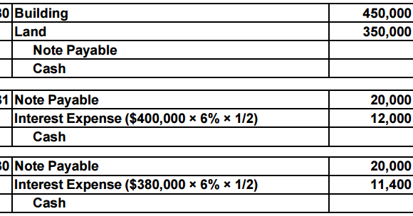 Accounting Q and A: EX 11-6 Fixed asset purchases with note