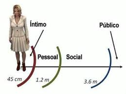 Periscópio Social: Comunicação Não Verbal : Cinésica, Proxémica e ...