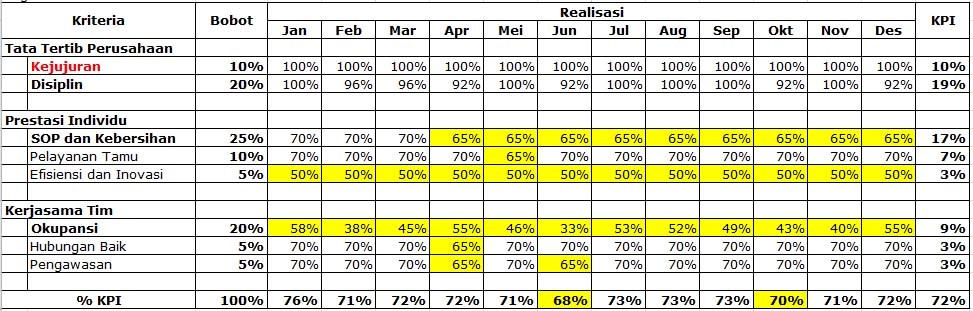 Jasa KPI ~ Jasa Akuntansi Bandung