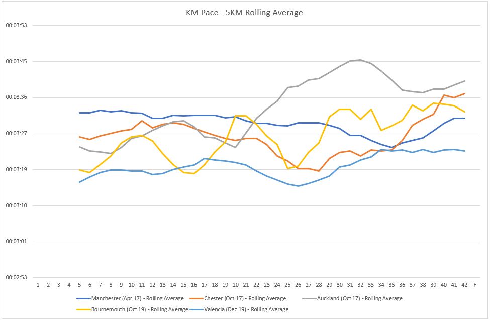 Marathon Analysis in 10 Charts