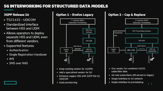The 3G4G Blog: Interfacing HSS and UDM in 5GS with UDICOM (a.k.a NU1 ...
