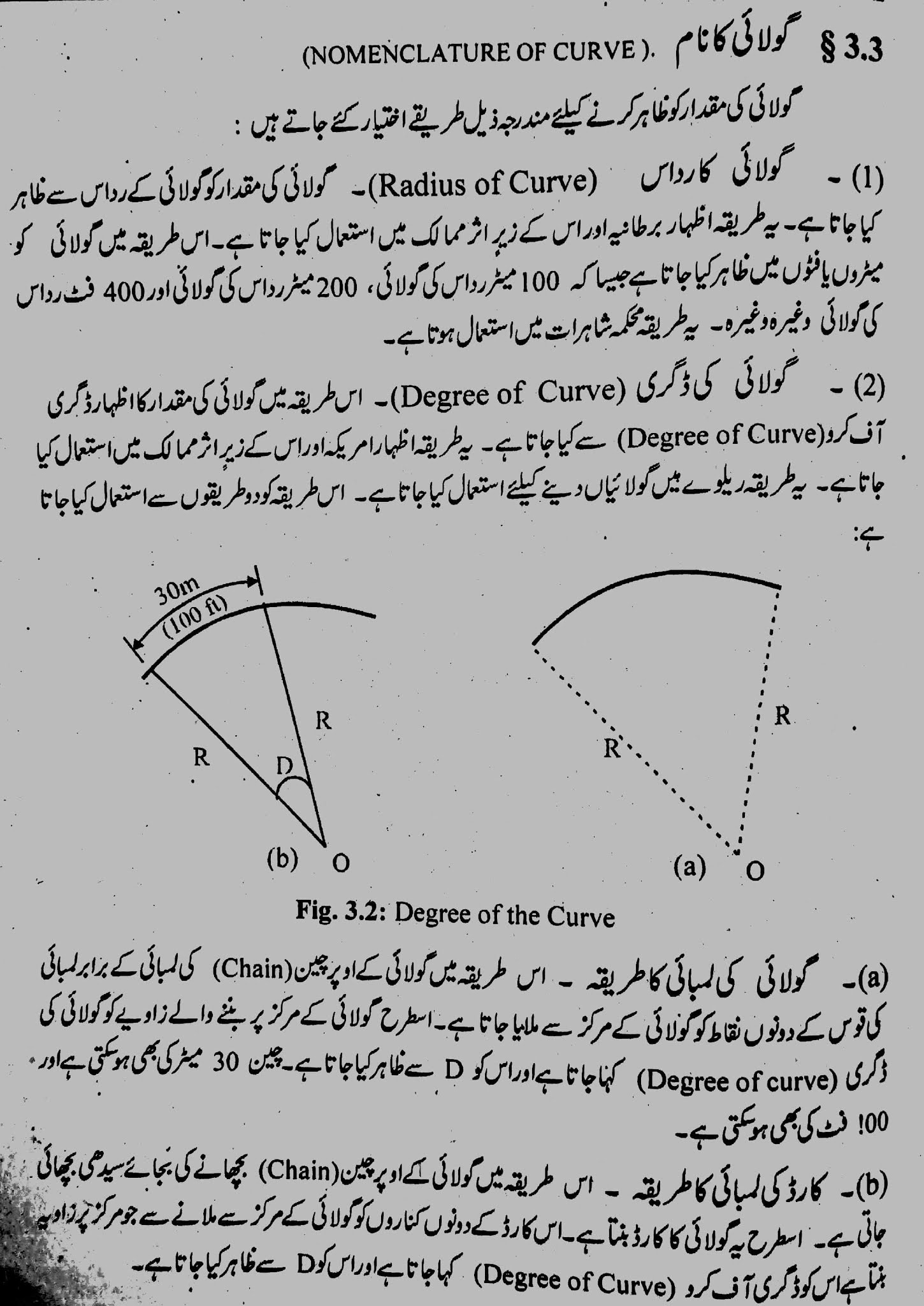 CURVES INTRODUCTION TYPES OF CURVES