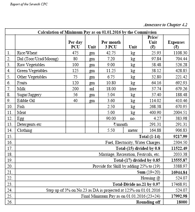 This is how 7th CPC calculated minimum Basic as 18000 - India Post Updates