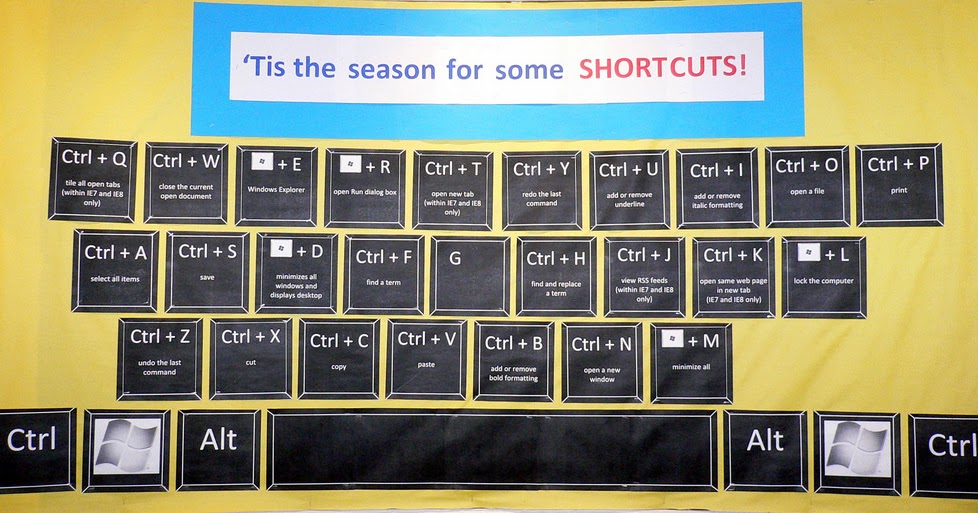 Chrome Common Keyboard Shortcuts chrome-common-keyboard-shortcuts