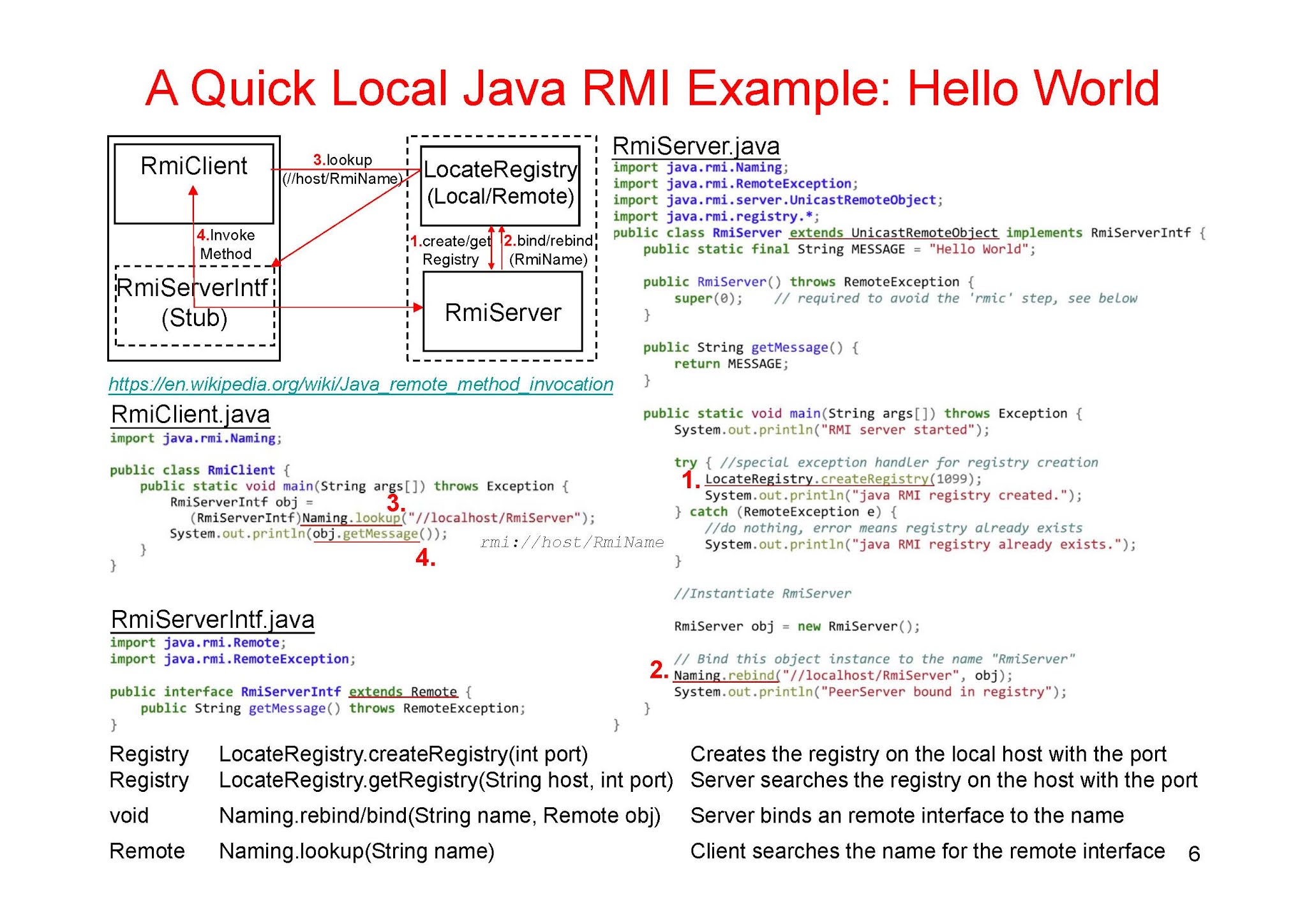 Network Programming: January 2018