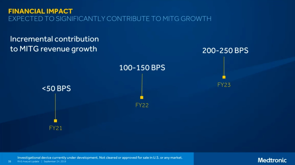 The new Medtronic Robot-Assisted Surgery system: Hugo RAS