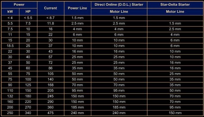 Ukuran Kabel Listrik Sesuai Beban Arus Yang Dilewati Purba Kuncara Images