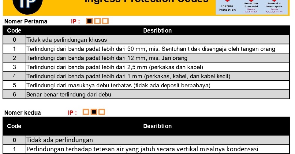 JAVA CABLE CENTER: CARA MEMBACA KODE SERTFIKASI STANDAR IP