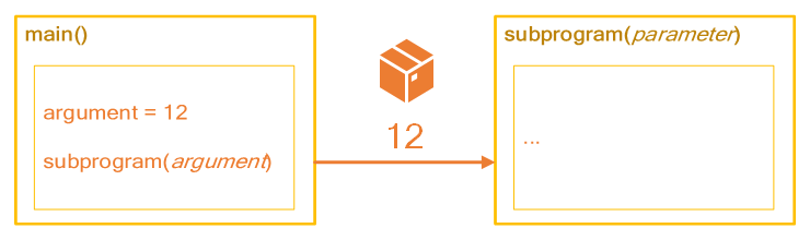 Planila Game Developer: [Q&A] Parameter และ Argument ต่างกันอย่างไร?