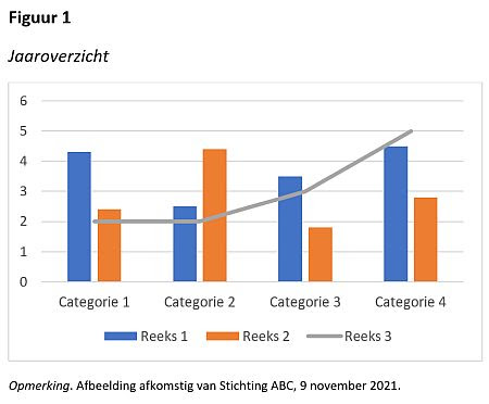 The APA-Team: Stage / Werkplek