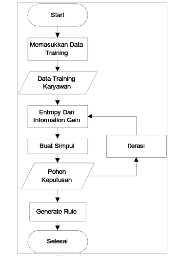 Contoh perhitungan Metode Pohon Keputusan ID3 ~ Tahu itu Enak