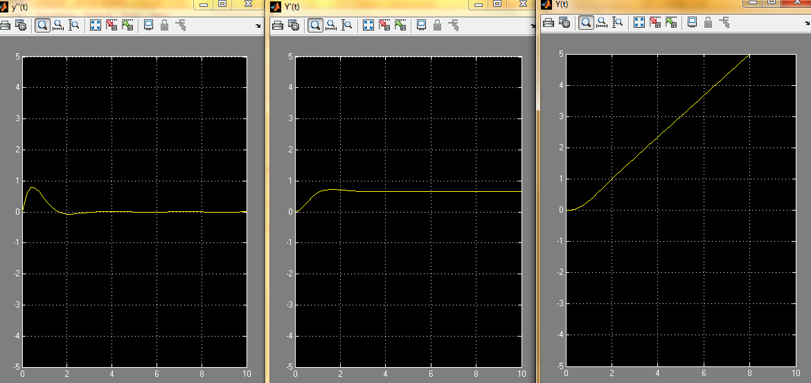 SIMULACION CON SIMULINK - MATLAB: diciembre 2013 SIMULACION CON SIMULINK - MATLAB: diciembre 2013