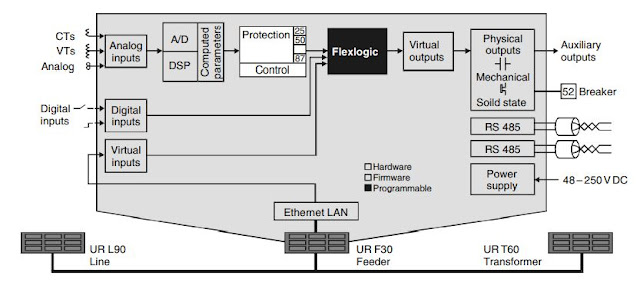What is an Intelligent Electronic Device? - Electrical Axis