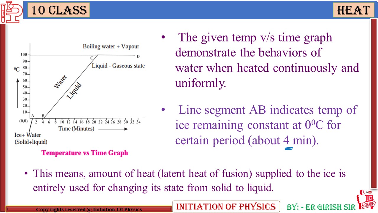 Heat - 04. Temperature Vs Time Graph, Regelation, Question From Book ...