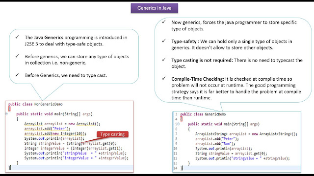 Java Ee Java Tutorial Generics In Java Java Generics Generics