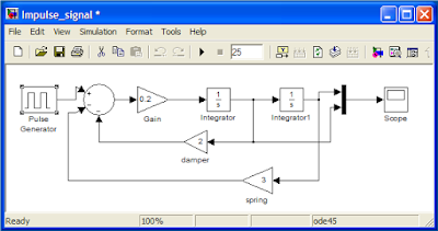 Everything Modelling and Simulation: Modelling a Basic Second Order ...
