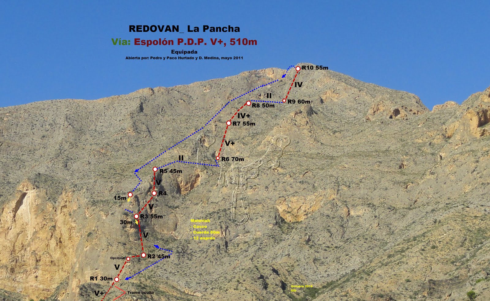 ANPB. Croquis: Vía: Espolón P.D.P. Redován. Alicante