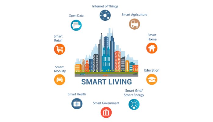 Smart Living - HMTPL