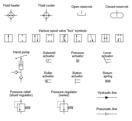 Instrument & Process Equipment Symbols