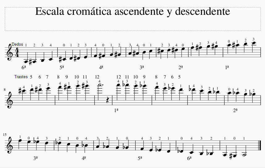 APRENDE A TOCAR: Bandurria