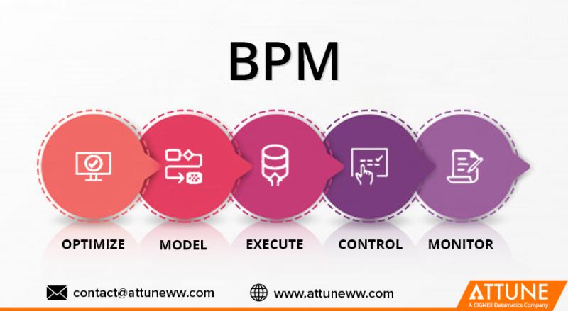 Attune World Wide: BPM equipping businesses to stay lean, mean and ...
