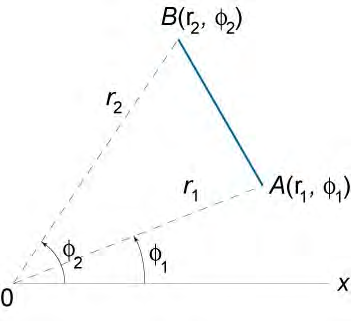 Analytic Geometry - Two-Dimensional Coordinate System - 1 - Alfi Blog