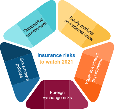 ESKADENIA Software | Top insurance risks to watch for in 2021