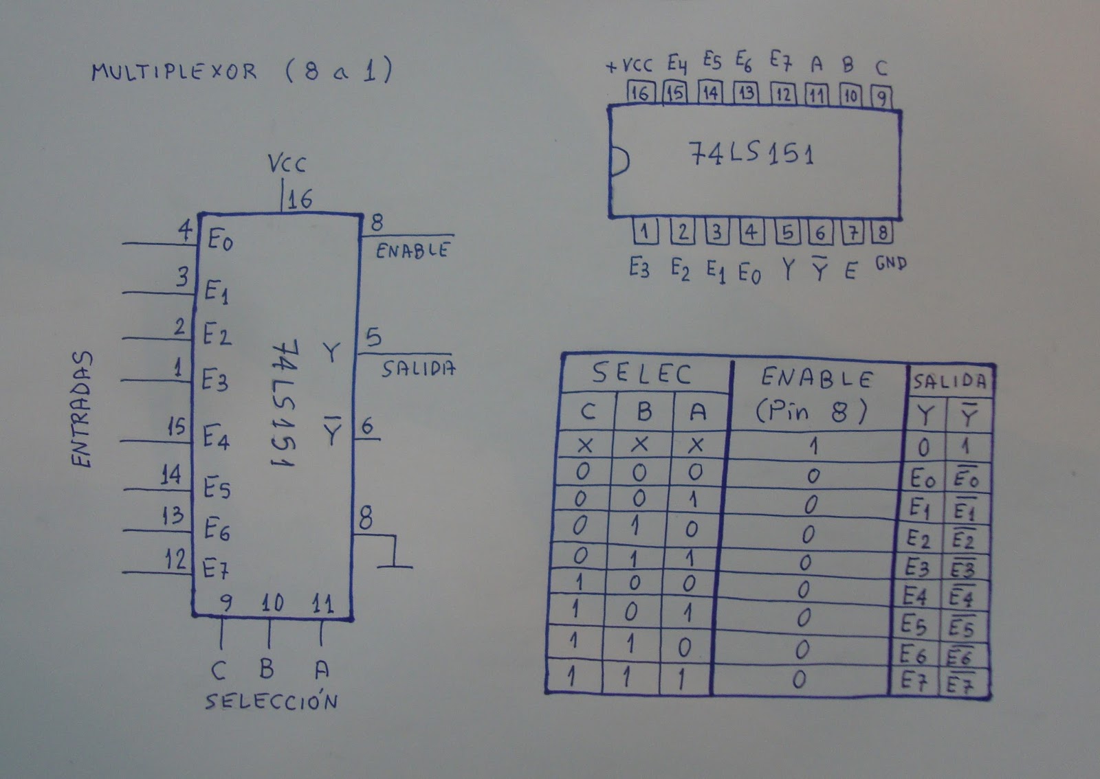 Ciencia, inventos y experimentos en casa: Tutorial Electrónica Básica. Cap. 18. Puertas LÓGICAS