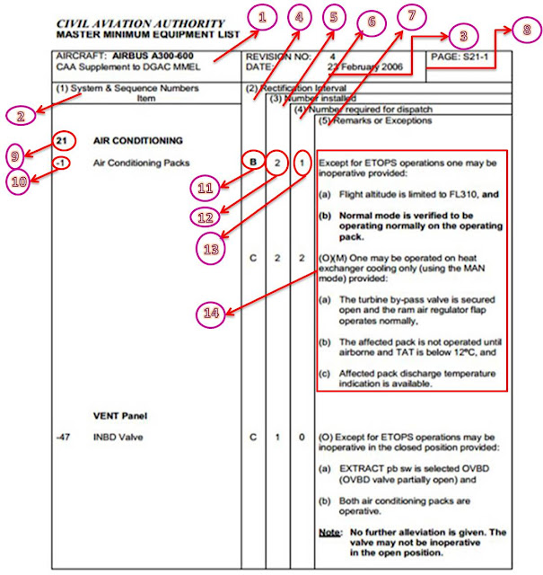 Lista de equipo minimo "MEL