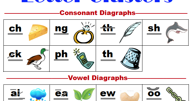 Mrs. Daugs' 1st Grade Class: Saxon Phonics Coding
