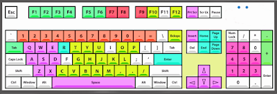 Function keys of computer keyboard - CARAISTITA