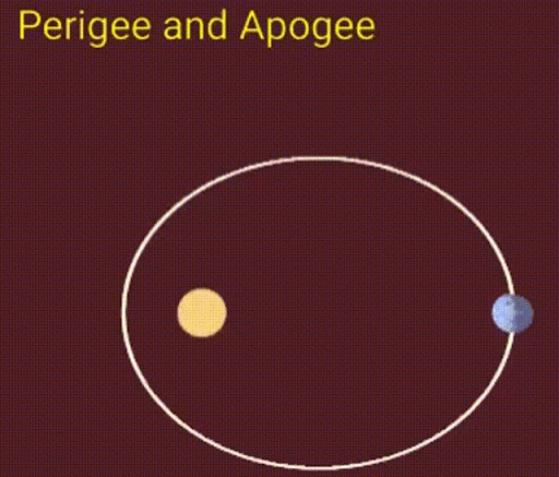 PERIGEE & APOGEE
