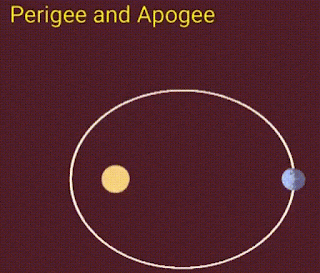 PERIGEE & APOGEE