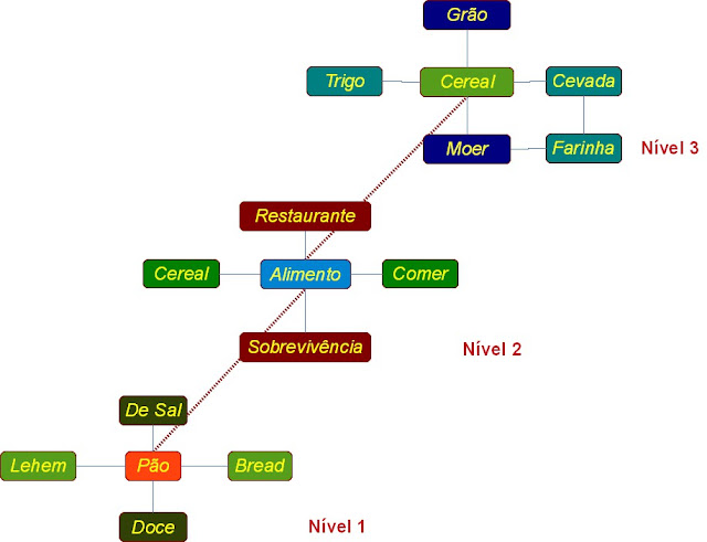 O cérebro (The brain): Rede neural tridimensional - Exemplo