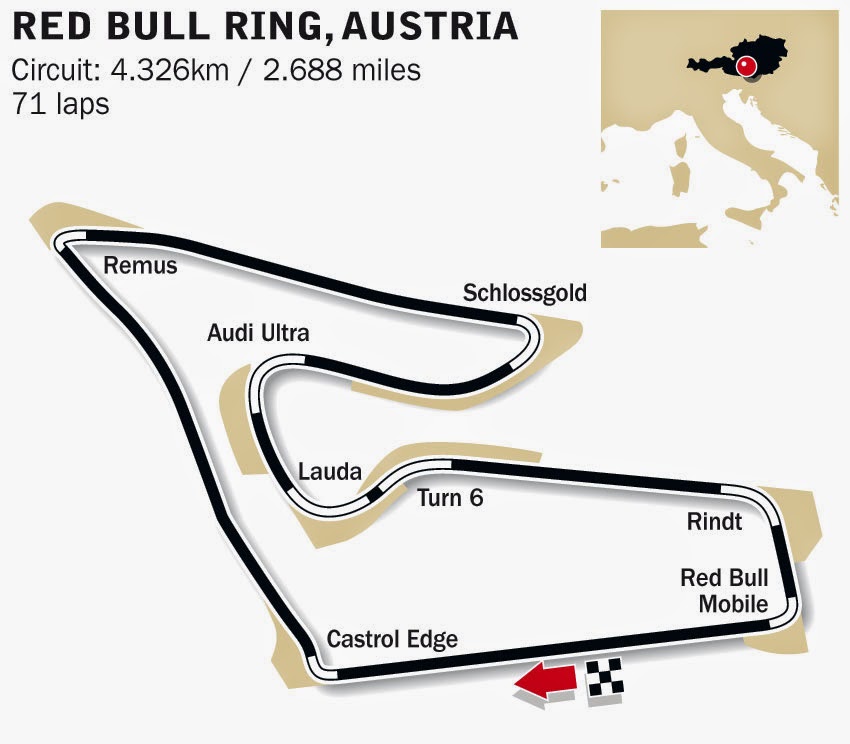 Grand Prix Fascination: Circuitos 2014: Red Bull Ring
