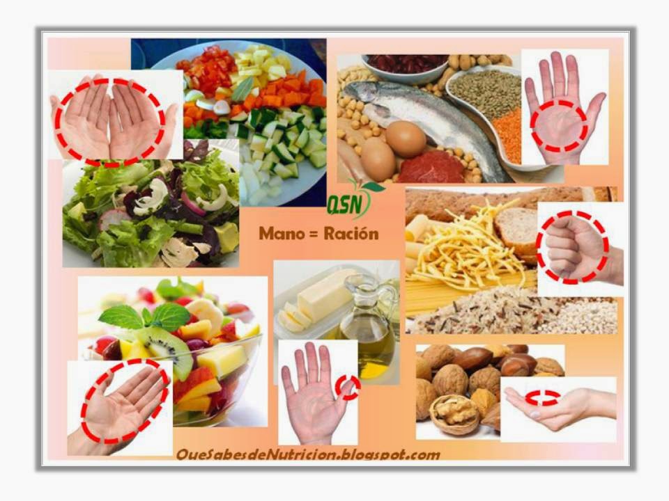 Tres consejos para comer adecuadamente - QSN: Qué Sabes de Nutrición