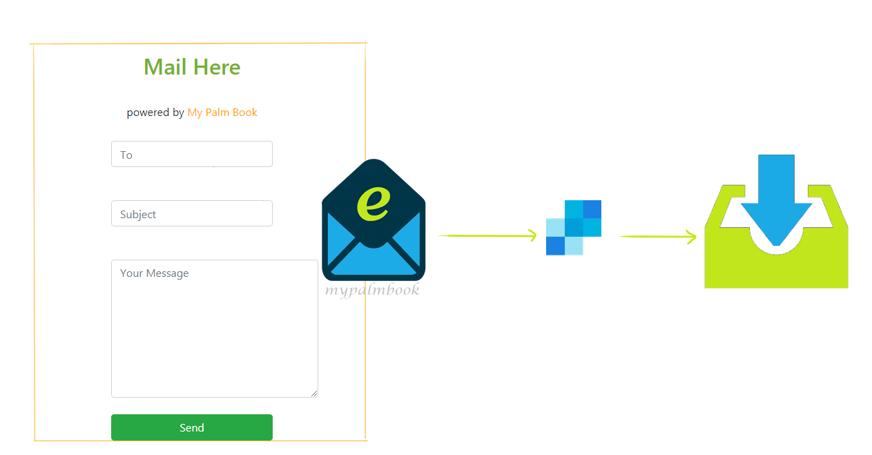 Send Email Using Sendgrid In Aspnet C Net Framework Dot Net Full Stack Developer Course C 0198